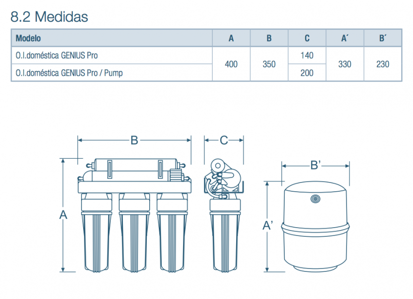 ATH ósmosis inversa doméstica 5 etapas Genius PRO-50 - Suministros ...